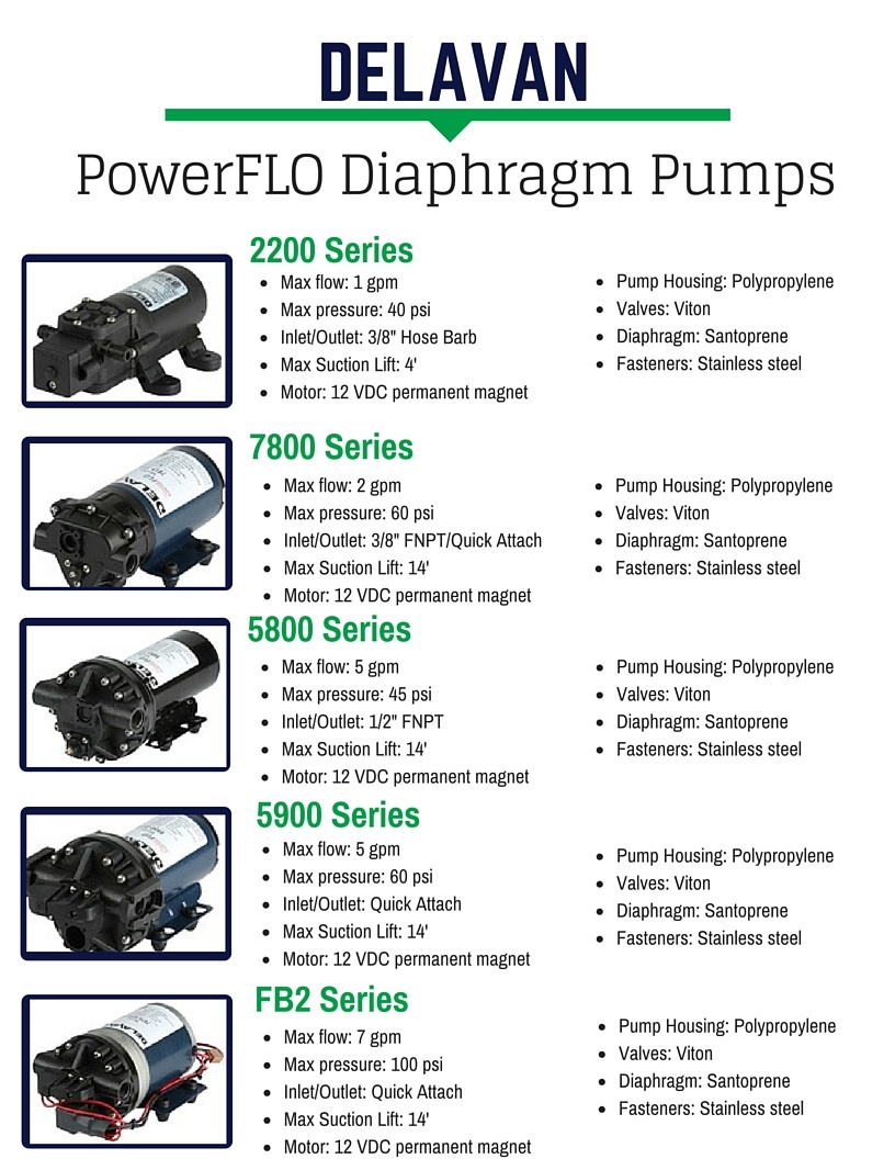 Product Highlight: Delavan Electric Diaphragm Pumps