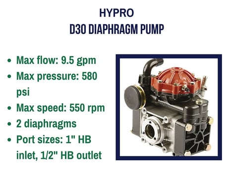 Product Highlight: Hypro D30 Diaphragm Pump and GS40GI Control Unit